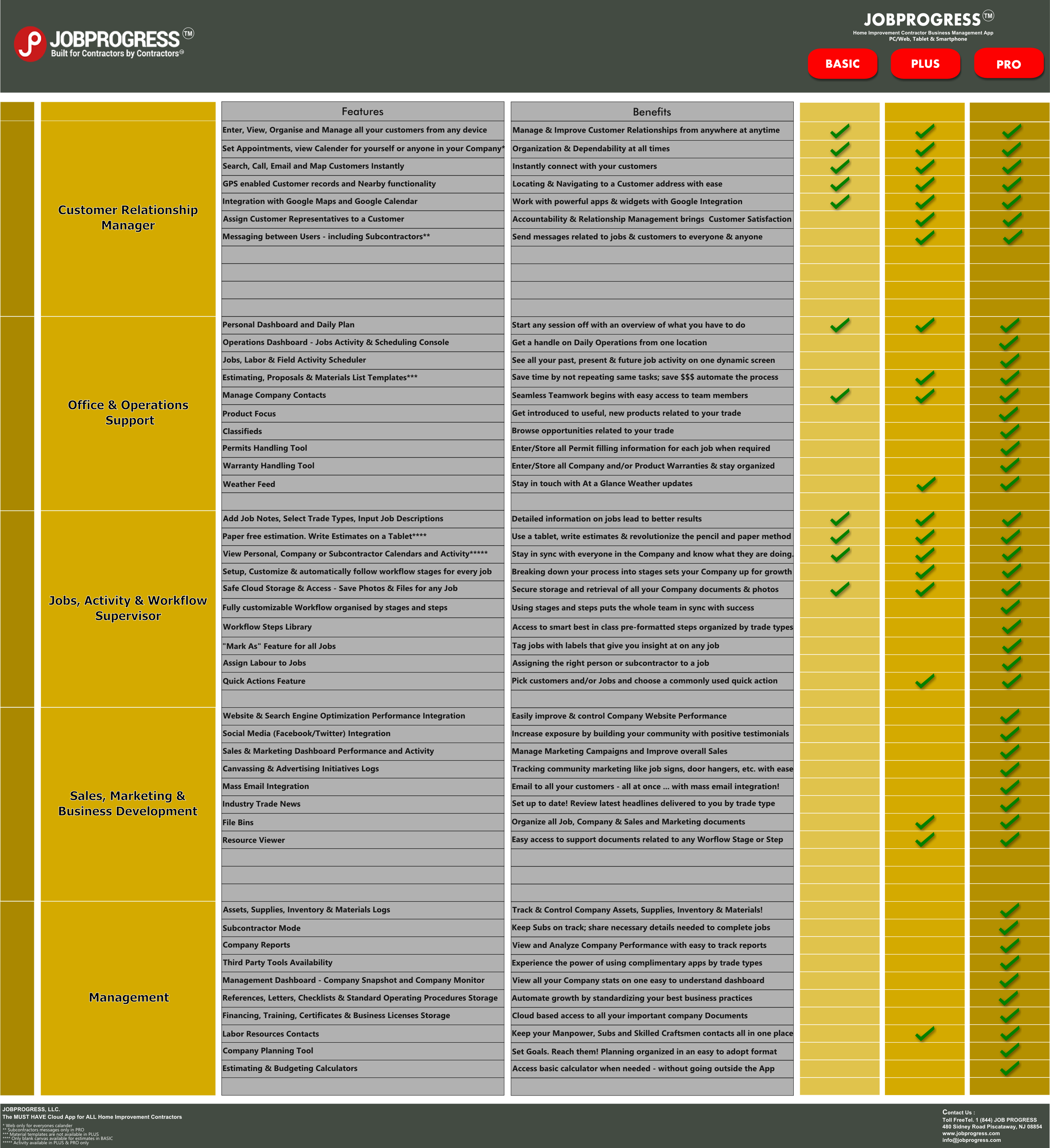 Contractor Software | Business Management Software | Estimating ...